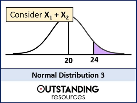 Normal Distribution 3 Finding The Mean Standard Deviation And