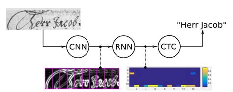Crnn Network Processing Flow Chart Download Scientific Diagram