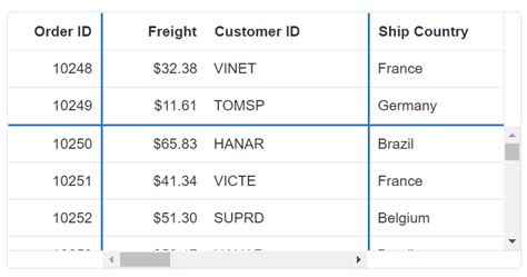 blazor datagrid fast and powerful grid component syncfusion 2022