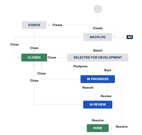 how to achieve a gitlab jira integration gitlab vrogue