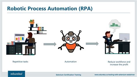 ppt selenium vs rpa test automation vs robotic process automation