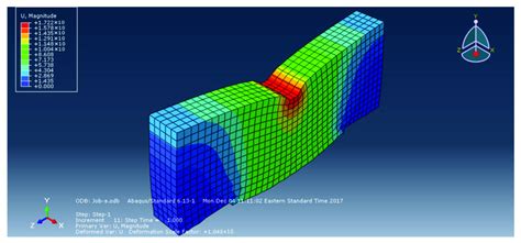 A Sample Finite Element Model Used In Modelling Sample A1 00 U