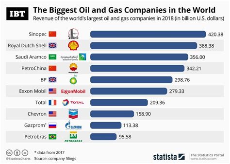 Biggest Energy Companies In Oklahoma At George Barger Blog