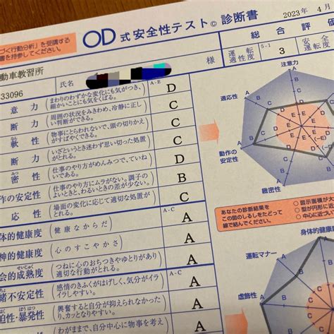 50代後半からの8t限定解除〜中型免許取得計画④ 50代後半からの普通二輪〜暴走が止まらない⚠️