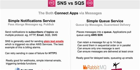 ここへ到着する sns icon aws ガジャフマティヨ