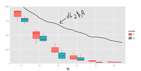 r add a line from different result to boxplot graph in