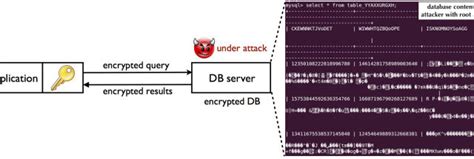 ms researchers claim to crack encrypted database with old simple trick