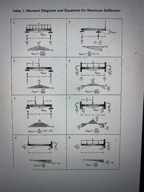 Solved Assignment Slope Deflection Method Lo 4 1 Determine