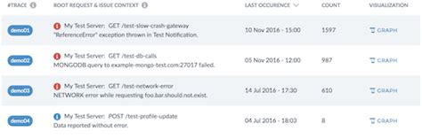 microservices distributed tracing with node js and
