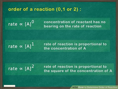 3 Ways To Determine Order Of Reaction Wikihow