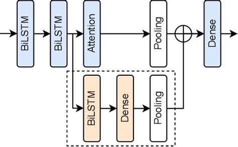 Figure 3 From Lora Like Calibration For Multimodal Deception Detection