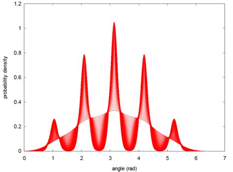 Color Online Plot Of ψ 0 X 2 Ground State Solution To 15