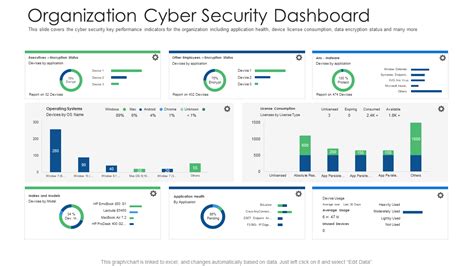 Top 10 Cybersecurity Dashboard Templates With Samples And Examples