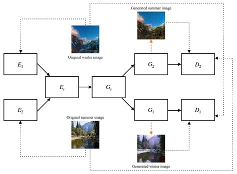 Symmetric Heterogeneous Transfer Learning By Tomáš Chobola