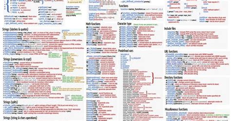 php fig psr standards cheat sheet cheat sheets cheating php images