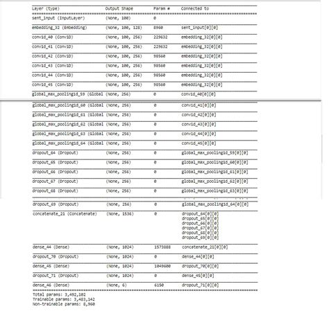 python `invalidargumenterror` occurred when attempted to
