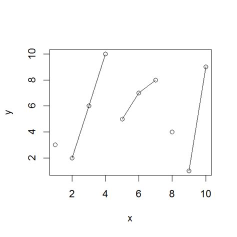 r lattice plot only lines with positive slope stack