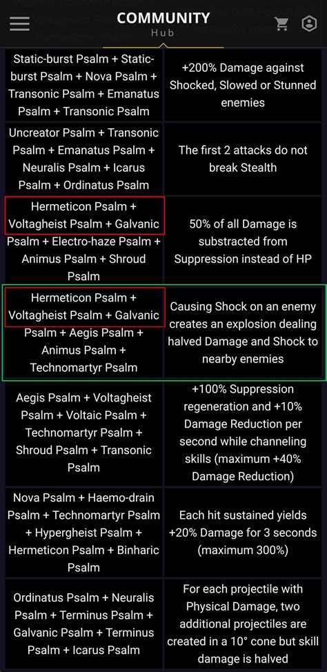 psalm code not working wrong description 40kinquisitor