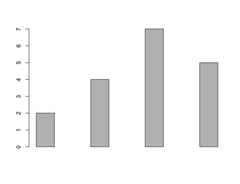 how to set space between bars in bar plot in r