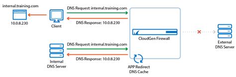 how to configure a caching dns service barracuda campus