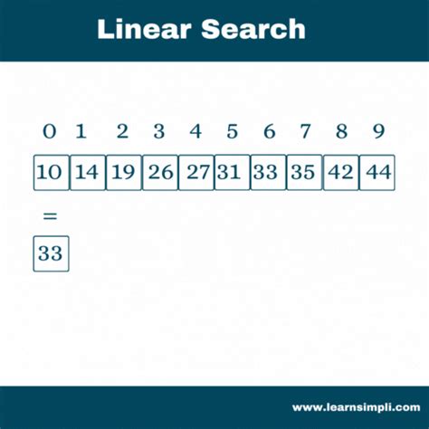 linear search and its performance with examples