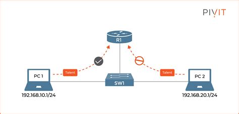 How To Secure Administrative Access On Cisco Ios Devices