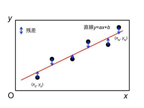 情報処理実習2