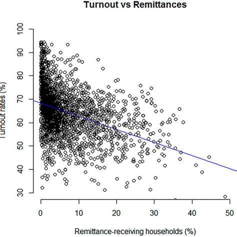 binary logistic regression models latin america download scientific