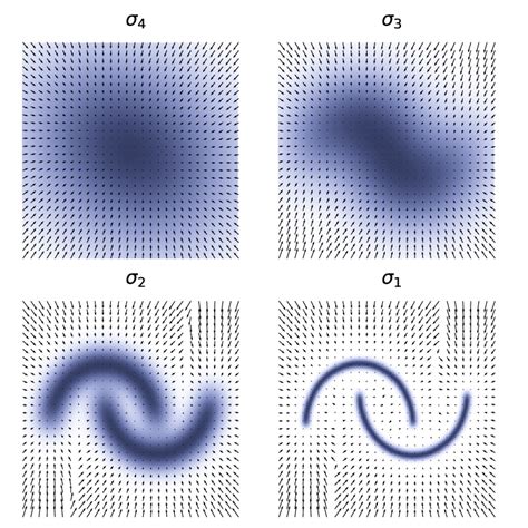 Example Of Annealing On The Two Moons Distribution The Distribution Is