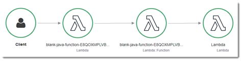 instrumenting java code in aws lambda aws lambda