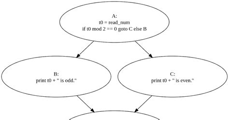 types of control flow statements in javascript with examples