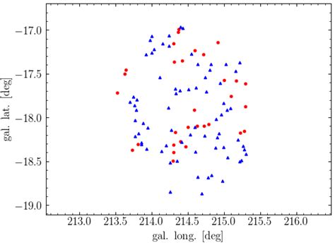 Spatial Distribution Of σ Red Circle And ζ Blue Triangle Sightlines
