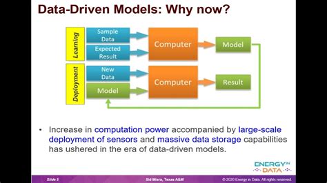 Simple Applications Of Machine Learning In Subsurface Characterization