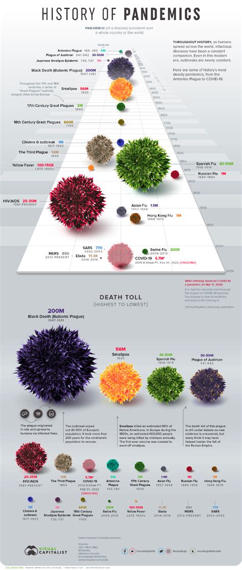 25 Impressive Data Visualization Examples 2023 Maptive
