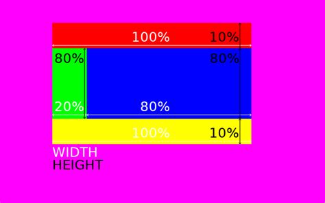 html css div with position absolute and scrolling stack overflow