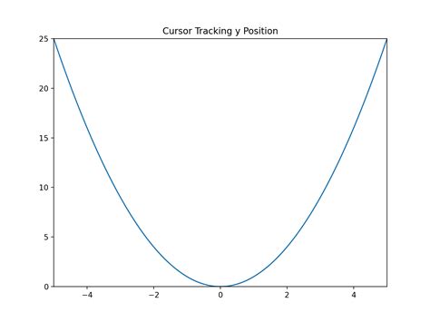 annotated cursor — matplotlib 3 6 2 documentation