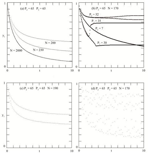 an algorithm to optimize the calculation of the fourth order runge