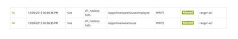 best practices in hdfs authorization with apache ranger