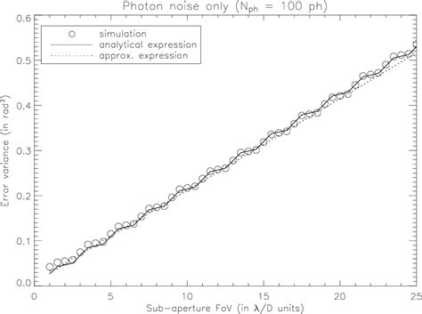 Figure 1 From Comparison Of Centroid Computation Algorithms In A Shack