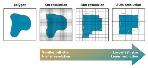 Remote Sensing Sensors Mapping Around