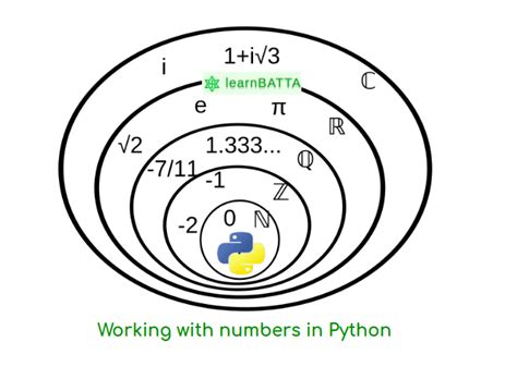 numbers learnbatta