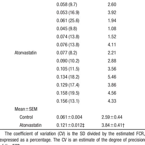 Molecular Structure Of Two Different Forms Of Atorvastatin A Lipitor