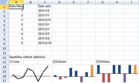 understanding sparklines