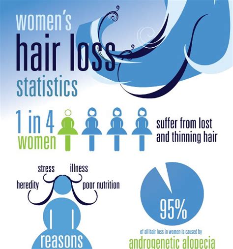 Womens Hair Loss Statistics Infographic