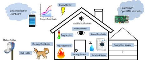 20 wireless arduino home automation w openhab details