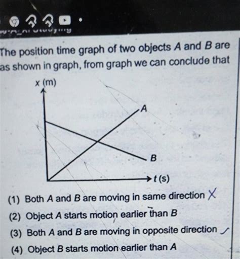 The Position Time Graph Of Two Objects A And B Are As Shown In Graph Fro