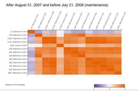 Knime Tutorial Predictive Maintenance And Anomaly Detection Part 2
