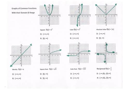 what is the domain of the function graphed below 42 pages summary doc