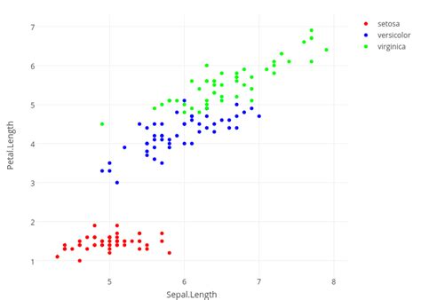 python color a plot of n variables based on class label stack overflow