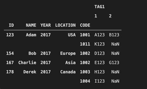 python shift data to a different row stack overflow